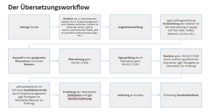 IOLAR | Language Service Provider